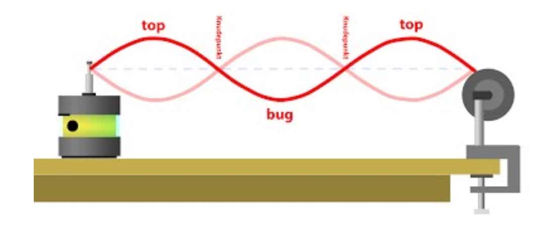 Bølger og bølgeegneskaber